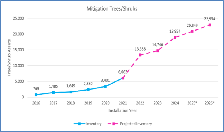 MDTA Environmental Program Support - Coastal Resources, Inc.