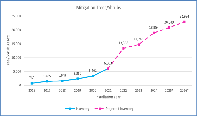 MDTA Environmental Program Support - Coastal Resources, Inc.